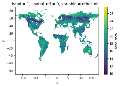 Compare sPlotOpen to published trait maps — Citizen science plant ...
